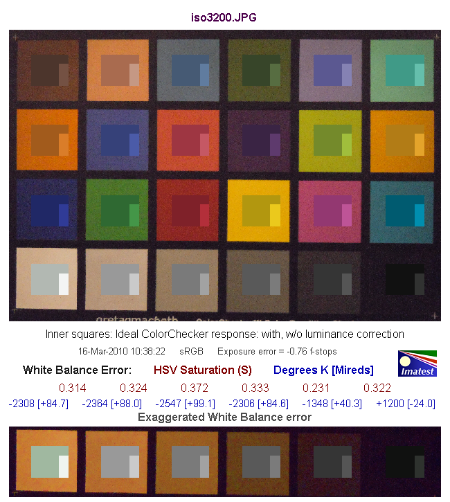 超薄长焦极速响应 尼康S6000数码相机评测_天极网