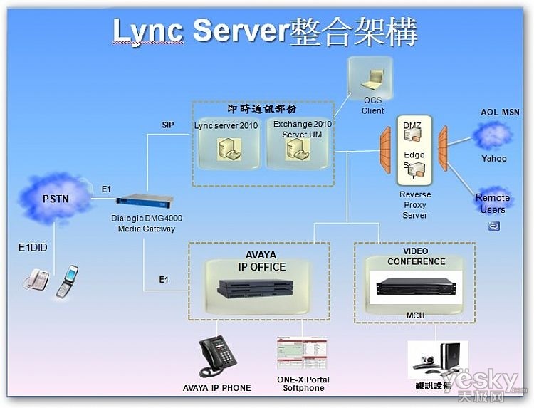 企业沟通平台 微软跨时代创新-lync server_天极网