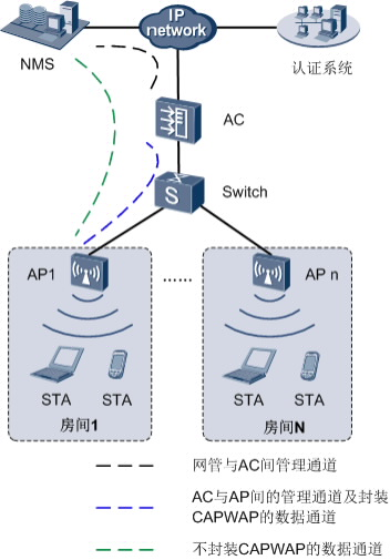 简单易用覆盖更全 华为面板式AP震撼上市-太平洋电脑网