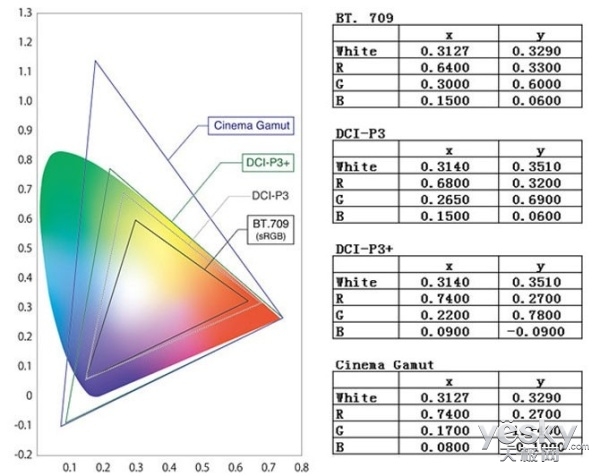 HDR是什么鬼?教你认清Dolby Vision和HDR10_天极网